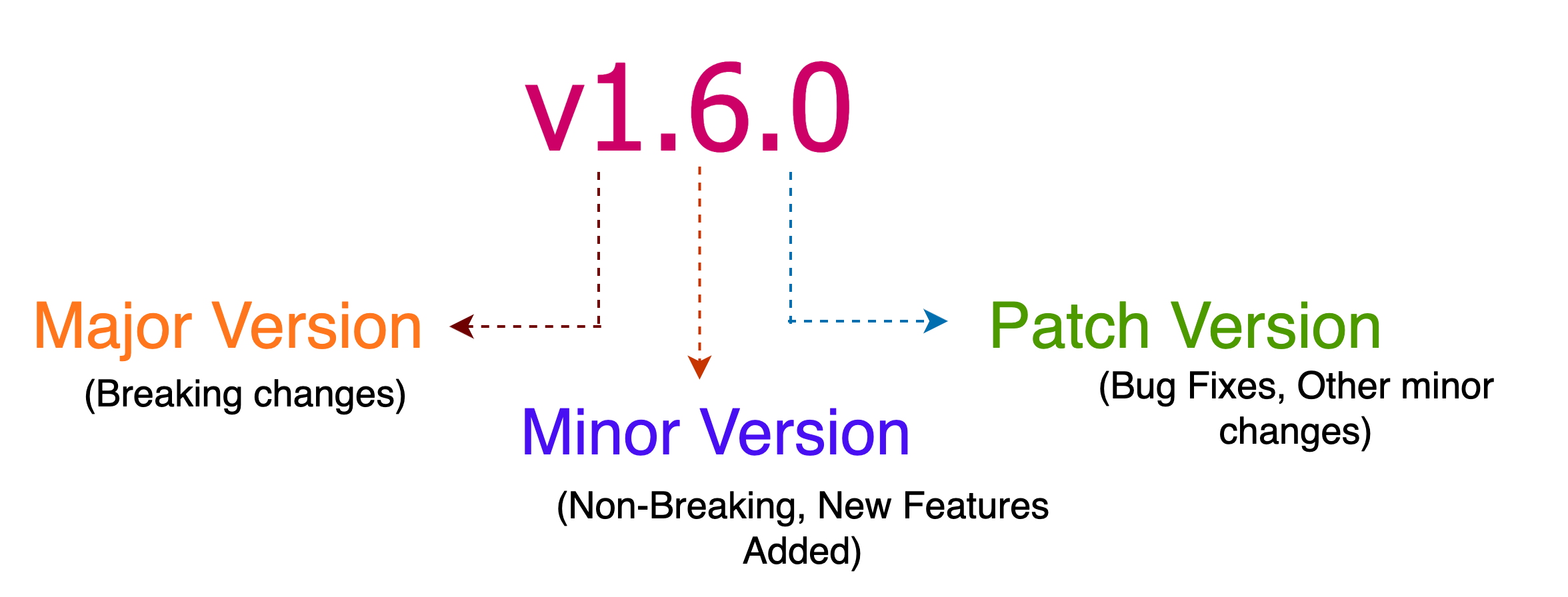 Demystifying Go proxy and Checksum Database – Byte Increments