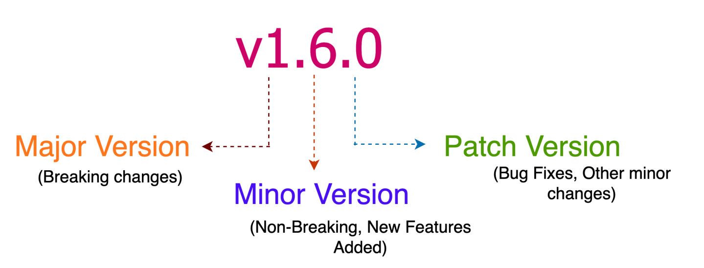 Demystifying Go proxy and Checksum Database – Byte Increments